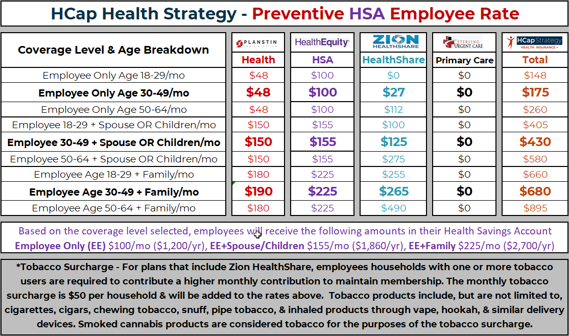Next Construction - Hcap Strategy